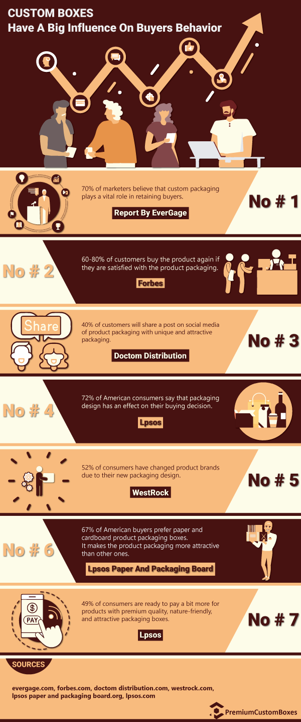 Custom Boxes - Have a Big influence| Blog | PremiumCustomBoxes