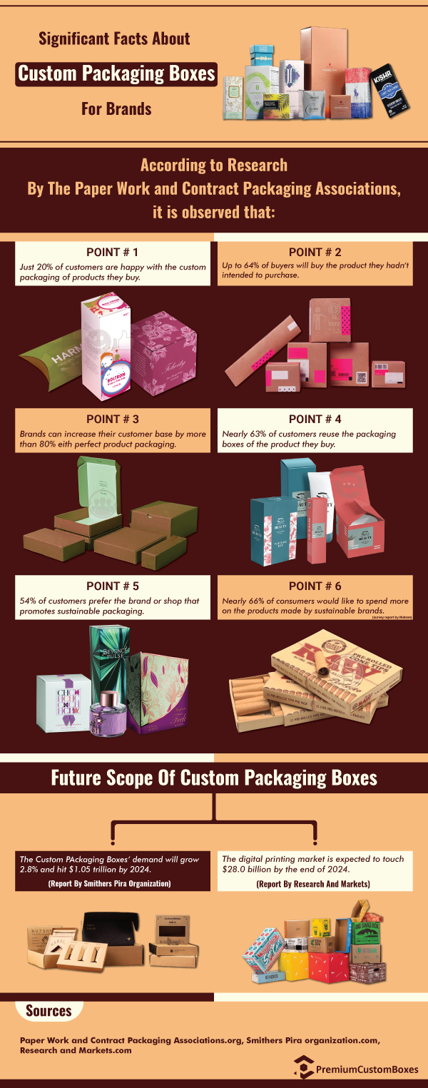 Facts About Custom Packaging | Blog | PremiumCustomBoxes